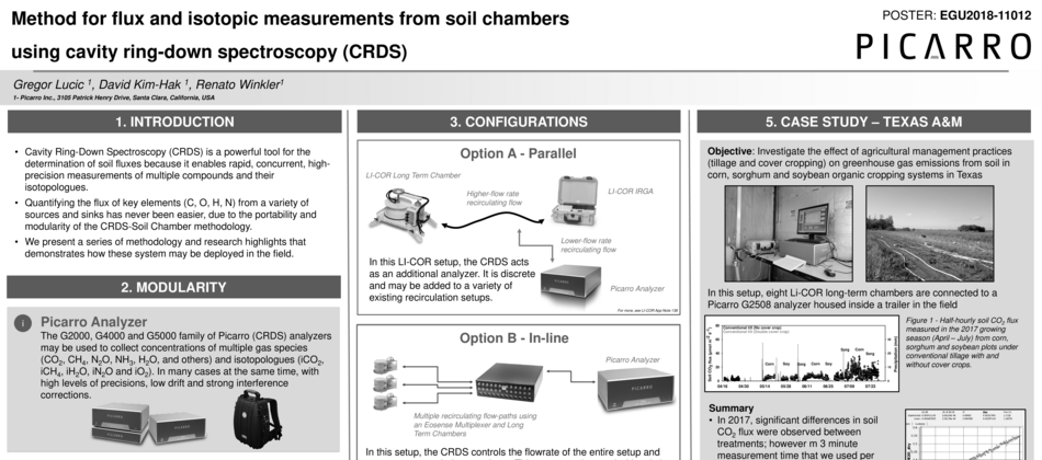 Method for flux and isotopic measurements from soil chambers using cavity ring-down spectroscopy ...
